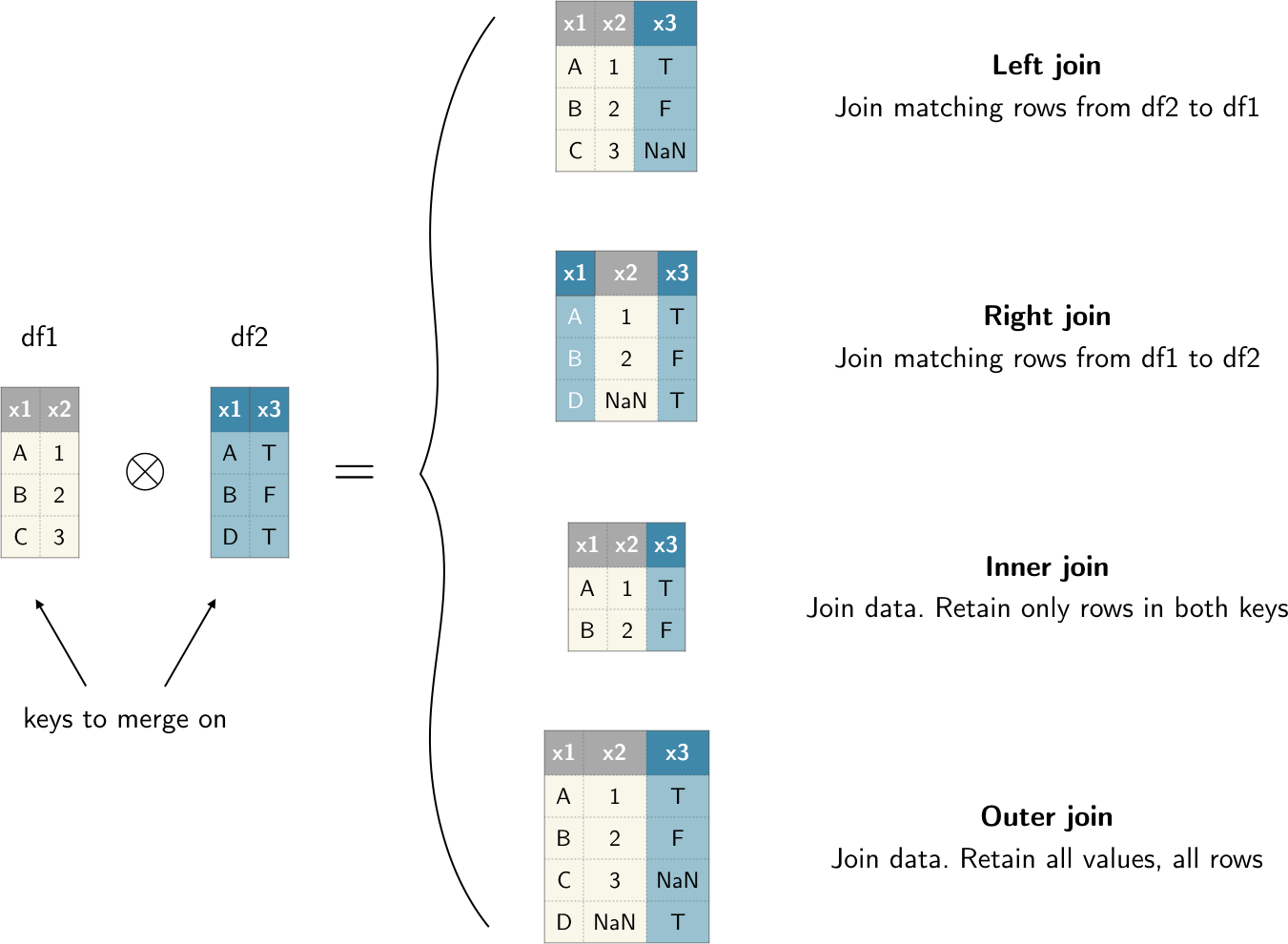 Lesson 2 Exploratory Data Analysis Dslectures