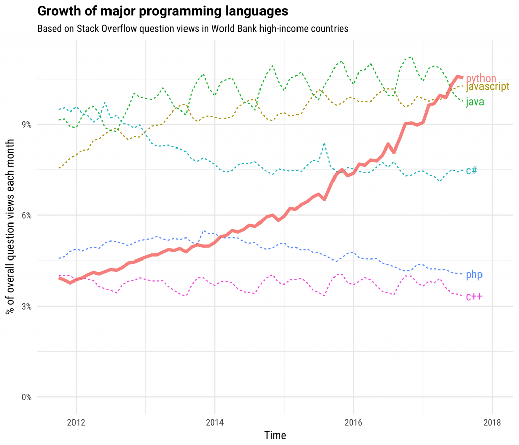 Python Primer Hepml